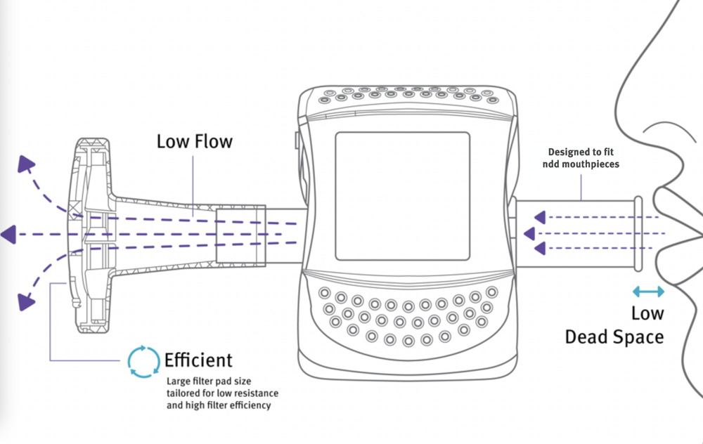 Levitt-Safety | Filter FT, ndd, EasyOne, box/100, suitable for EasyOne Air